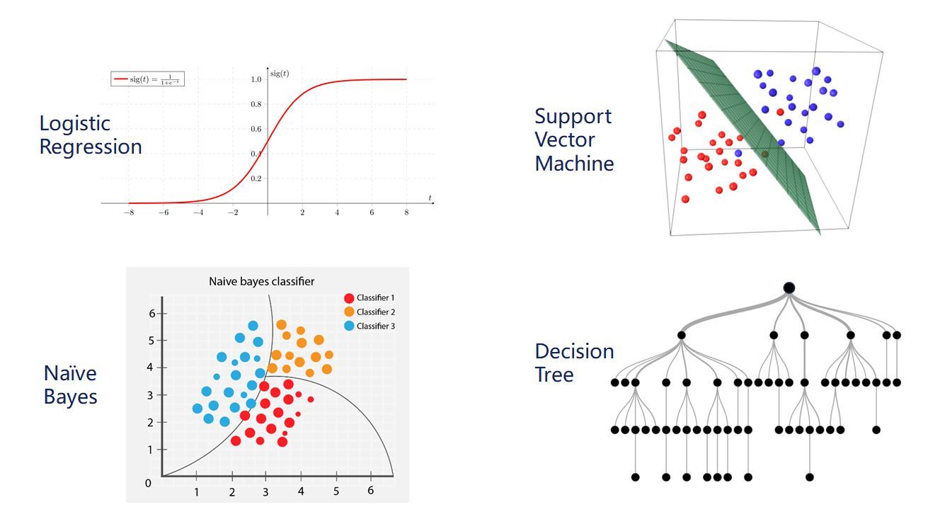 Predict Customer Attrition in Fintech using AI [part 4/5]