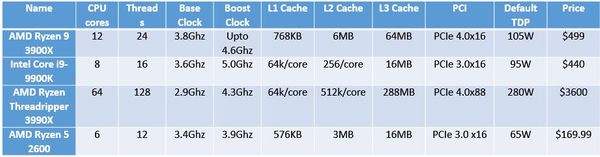 CPU vs GPU in Machine Learning Algorithms: Which is Better?
